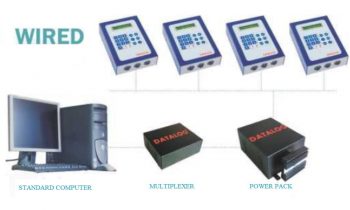 Loom - Web based Online Loom data Monitoring System for Weaving