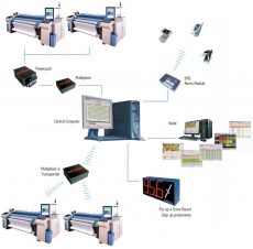 Loom - Web based Online Loom data Monitoring System for Weaving