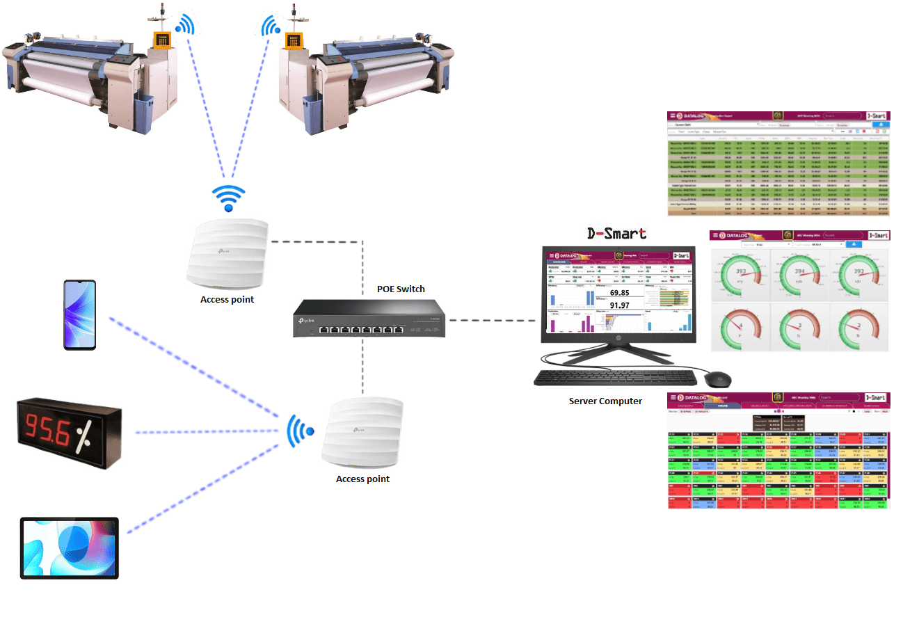 Loom - Web based Weaving Loom Data Online Monitoring System