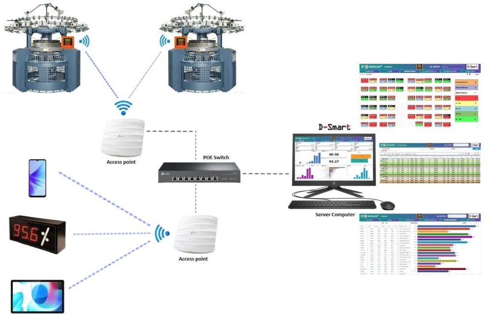 Knitting - Online Loom Data Monitoring System and logger for Knitting